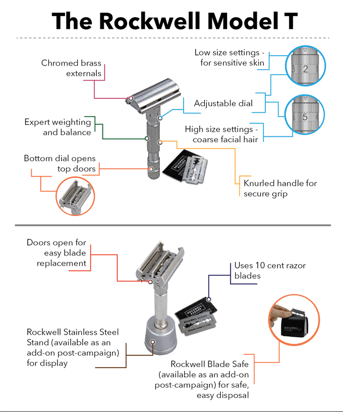 Rockwell Model T Razor & Blades: Shaving Perfected | Indiegogo