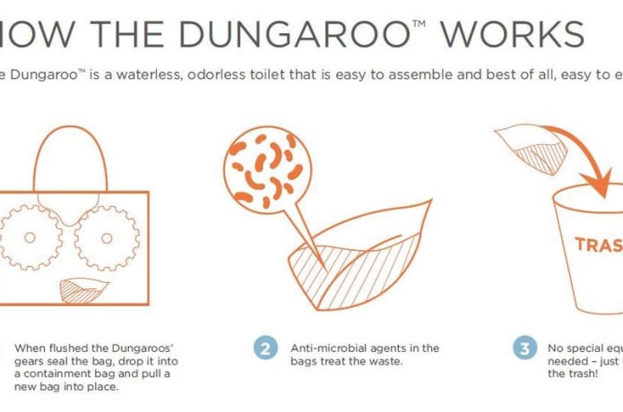 The Dungaroo - The Next Evolution of the Toilet | Indiegogo