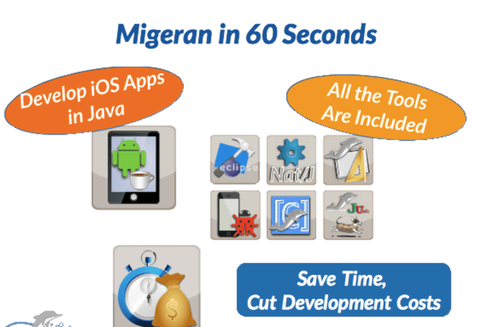 Migeran: Write iOS Apps in Java | Indiegogo