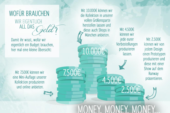 MABLE - Love Yourself | Indiegogo