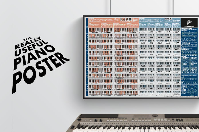 The Really Useful Piano Poster | Indiegogo