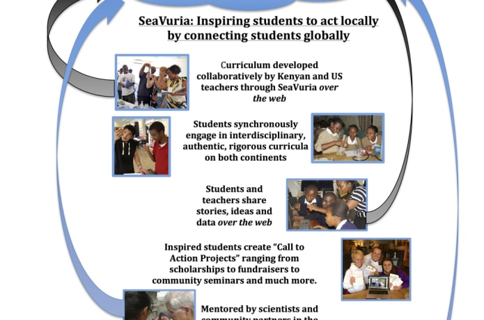 SEAVURIA: Empowering Students as Global Citizens Through Science and Technology | Indiegogo