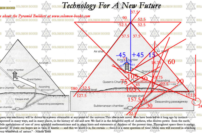 Technology for a New Future, Second Edition | Indiegogo