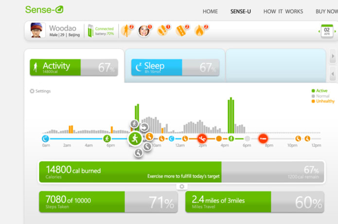 Sense-U: the World's First All-in-One Activity Tracker to Connect Your ...