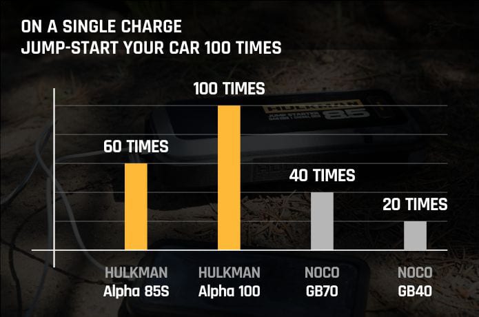 The World’s #1 Smart Jump Starter | Indiegogo