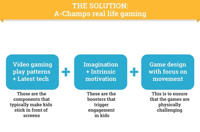 ROXs - real life gaming console | Indiegogo