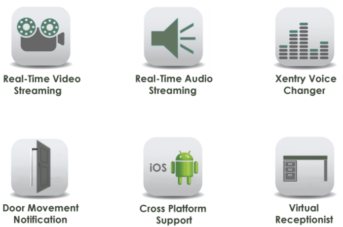 Xentry: Transform your Spare Smartphone into a Smart Door | Indiegogo