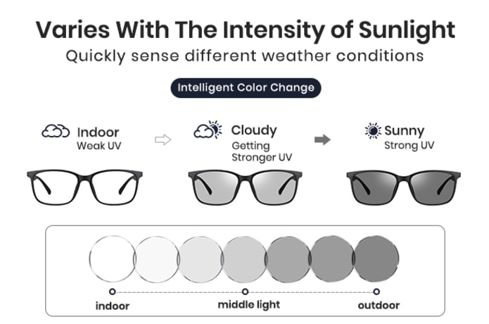 Cyxus Smart Glasses - New Generation Technology | Indiegogo
