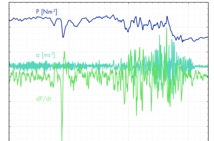 HUM: the first artificially intelligent vibrator | Indiegogo