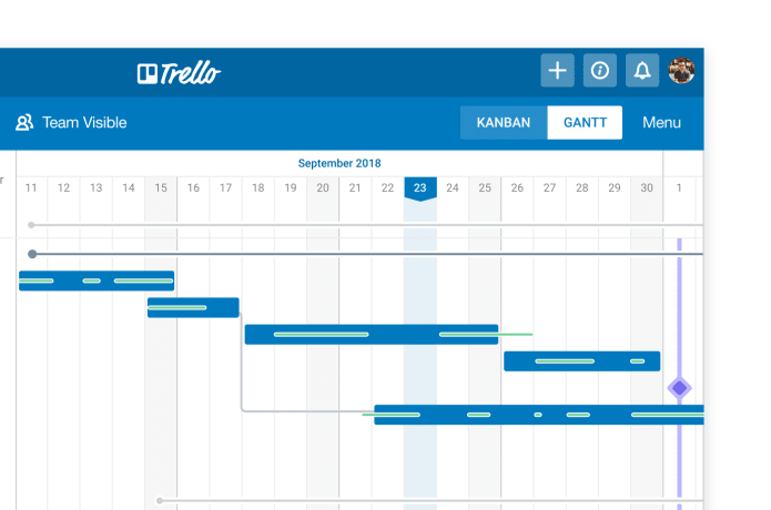The Best Gantt Chart for Trello | Indiegogo