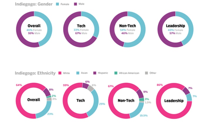 CODE: Debugging the Gender Gap | Indiegogo