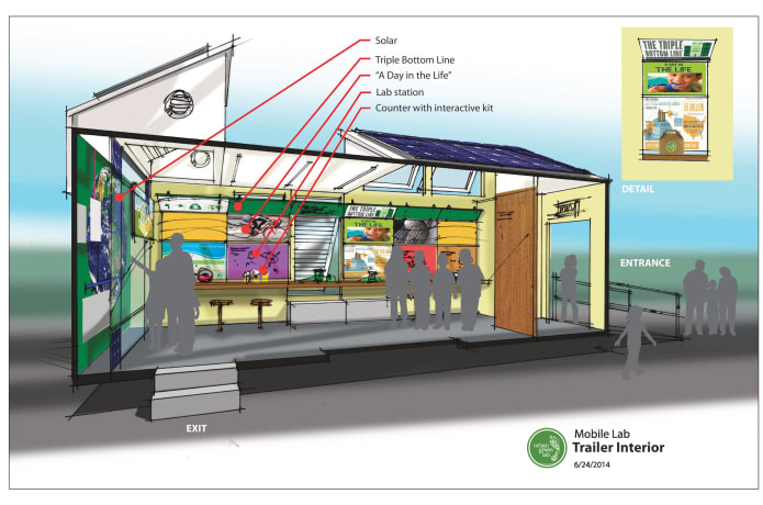 Urban Green Lab's Mobile Sustainability Lab | Indiegogo