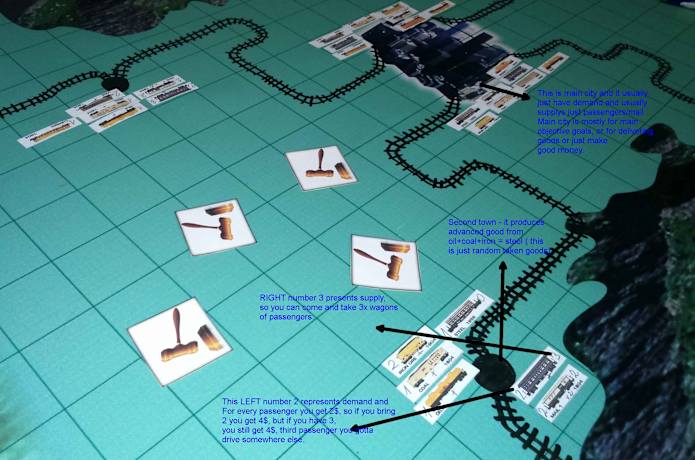 Board Game - Trains | Indiegogo